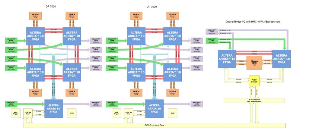 DP7000 Digital Signal Processor | Guzik Technical Enterprises
