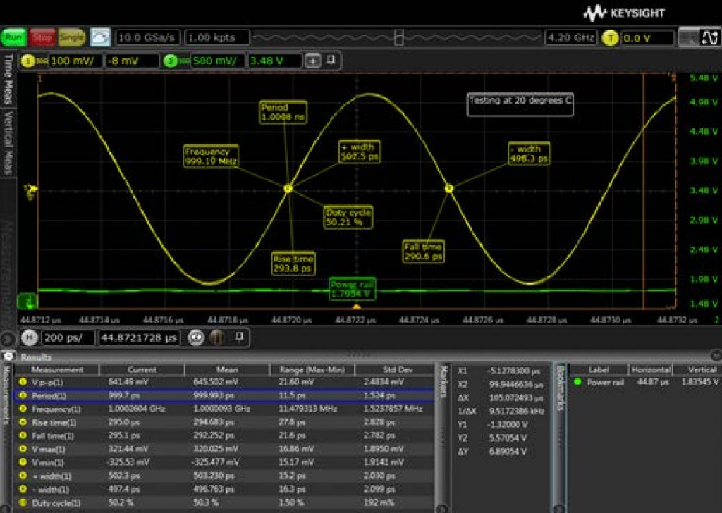 Digitizers with Oscilloscope Software | Guzik