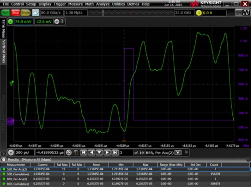 Digitizers with Oscilloscope Software | Guzik