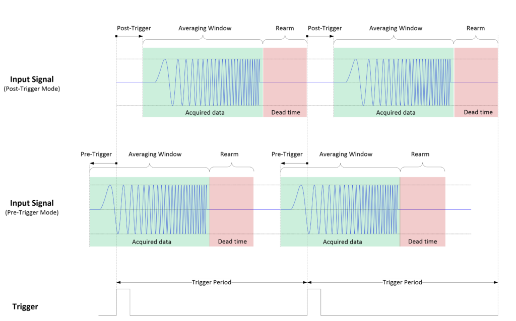 Real-Time Signal Averaging - Guzik